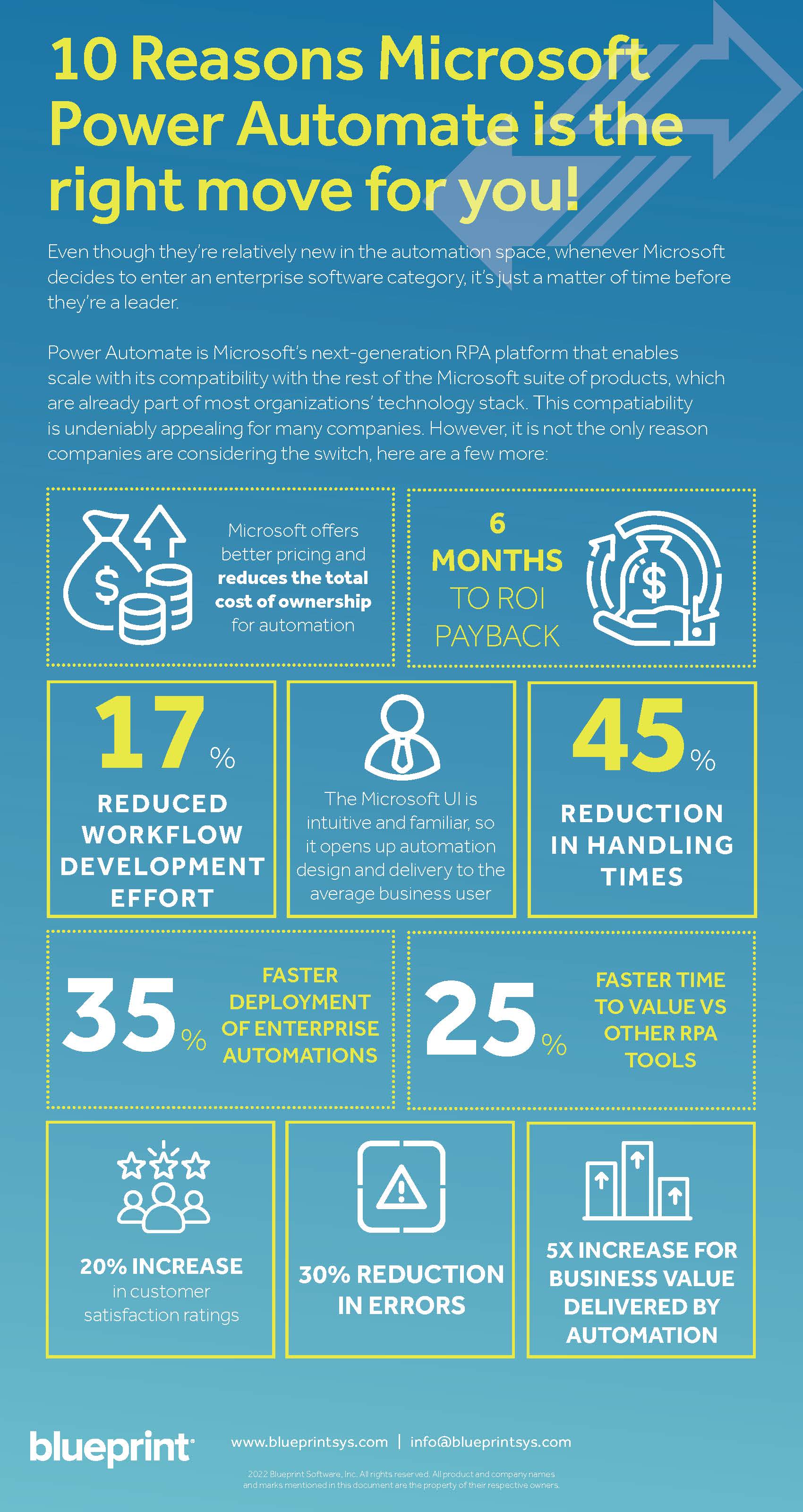 Microsoft Power Automate Challenges & Solutions Infographic