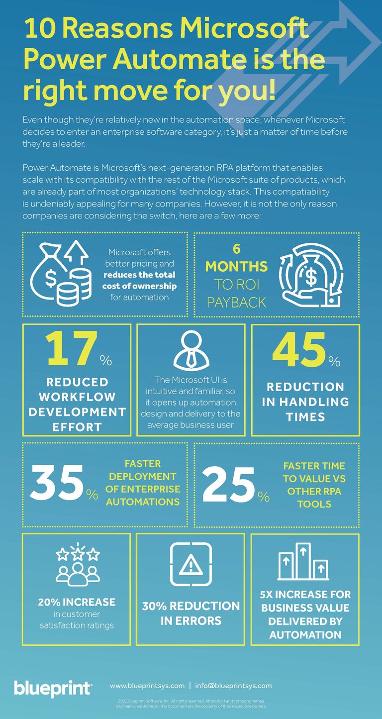 INFOGRAPHIC: How much does Robotic Process Automation (RPA) Really Cost?