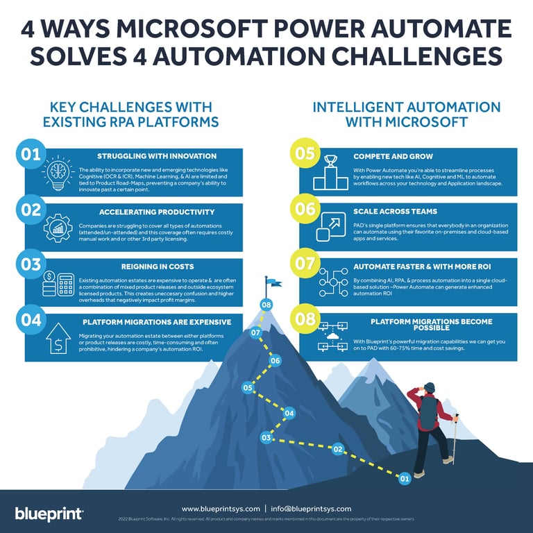 Microsoft Unveils Power Automate Premium Licensing Plan