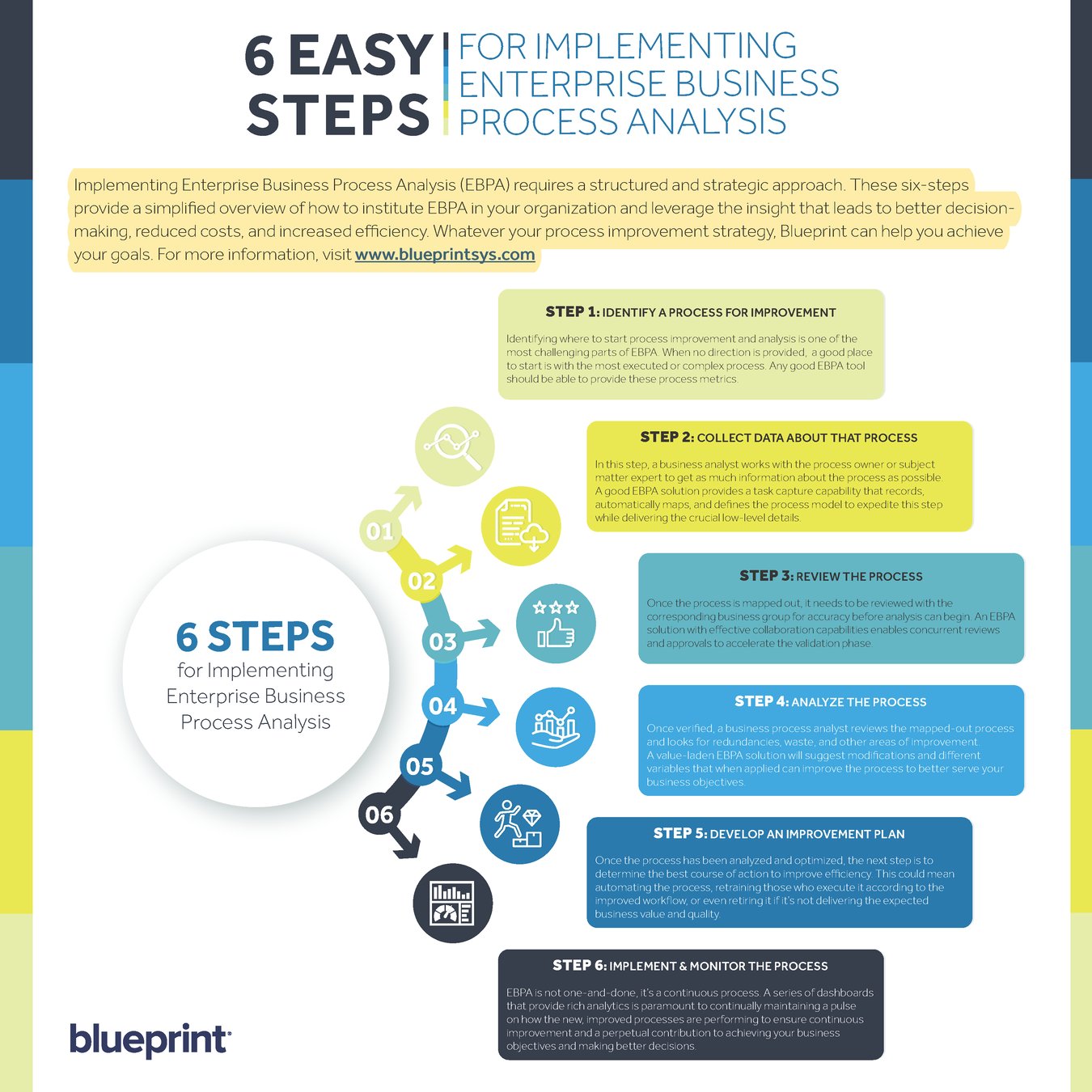 Importance of Business Process Reengineering: Top 5 Benefits