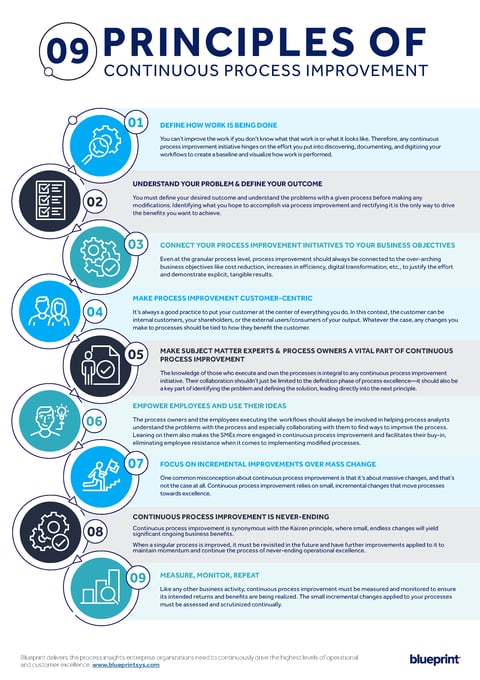 The 9 Principles of Continuous Process Improvement | Blueprint