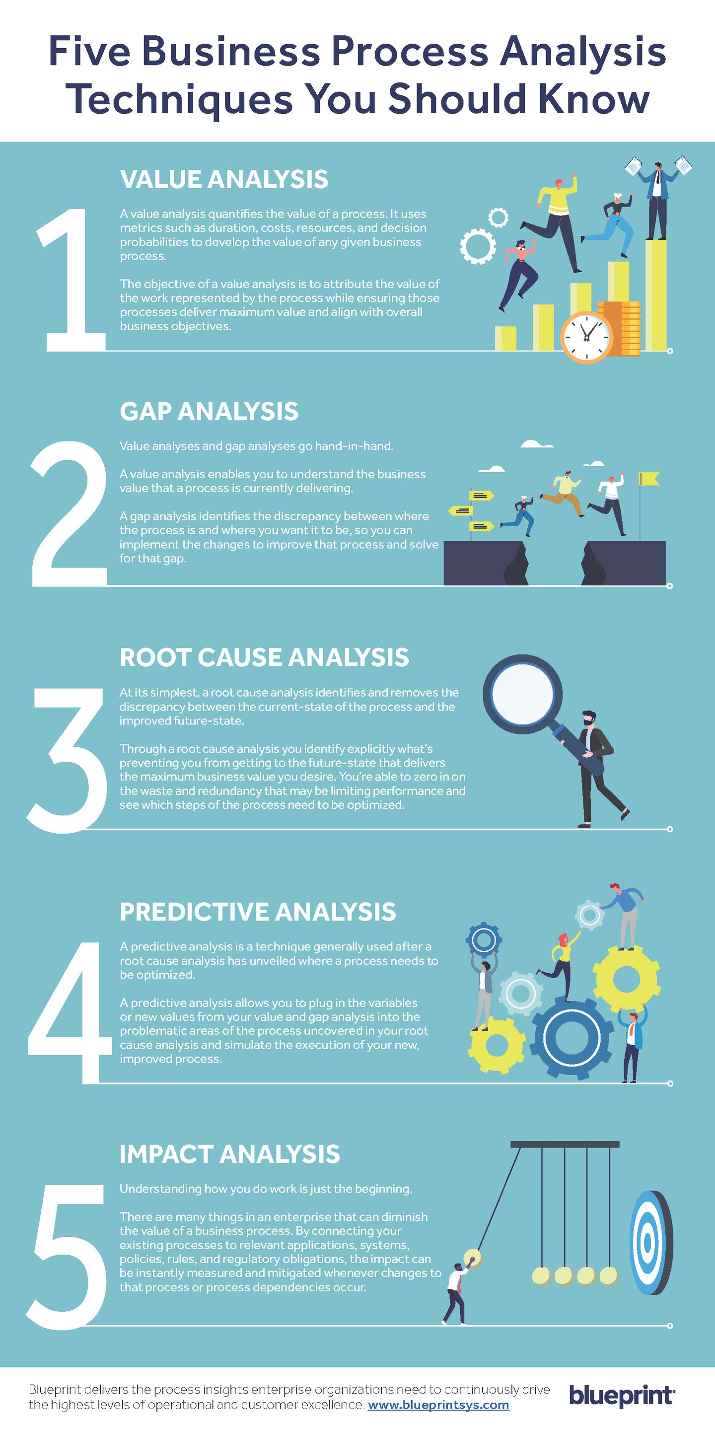 Business Process Decomposition: Why It's So Important
