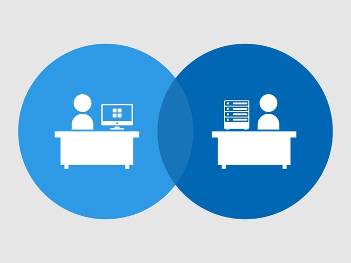 Automatic Feature Decomposition: The Surprising Way to Ensure Agile ...