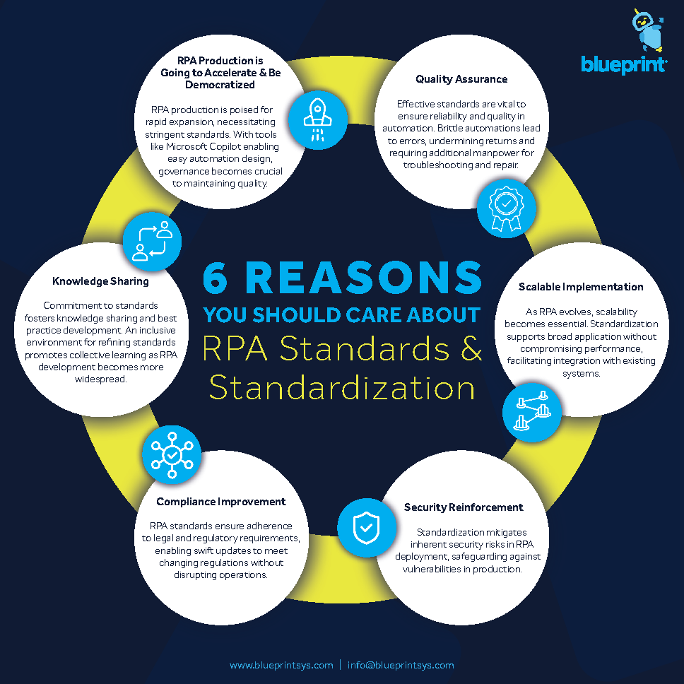 6 Reasons Why RPA Standards & Standardization Are Important