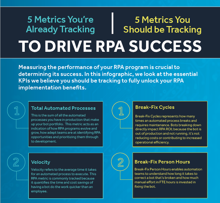 RPA ROI: 10 Metrics and KPIs to Drive Automation Success | Blueprint